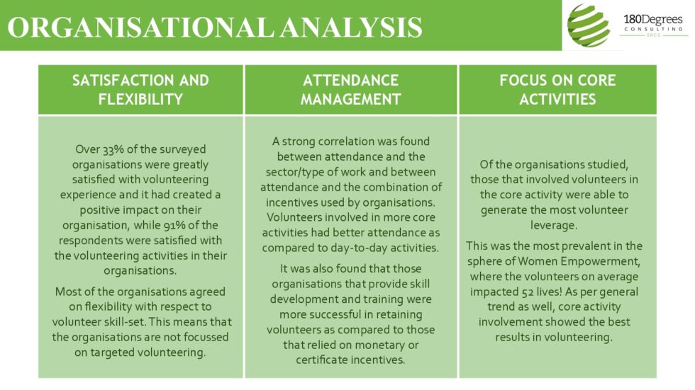 Youth For Seva | 180 Degrees Consulting, SRCC