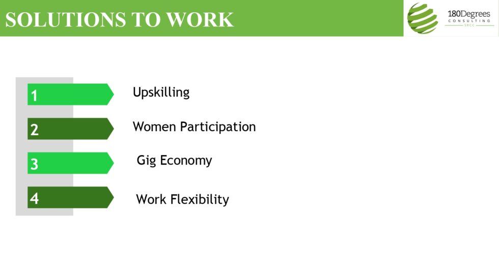 Future Of Works - 180 Degrees Consulting, SRCC