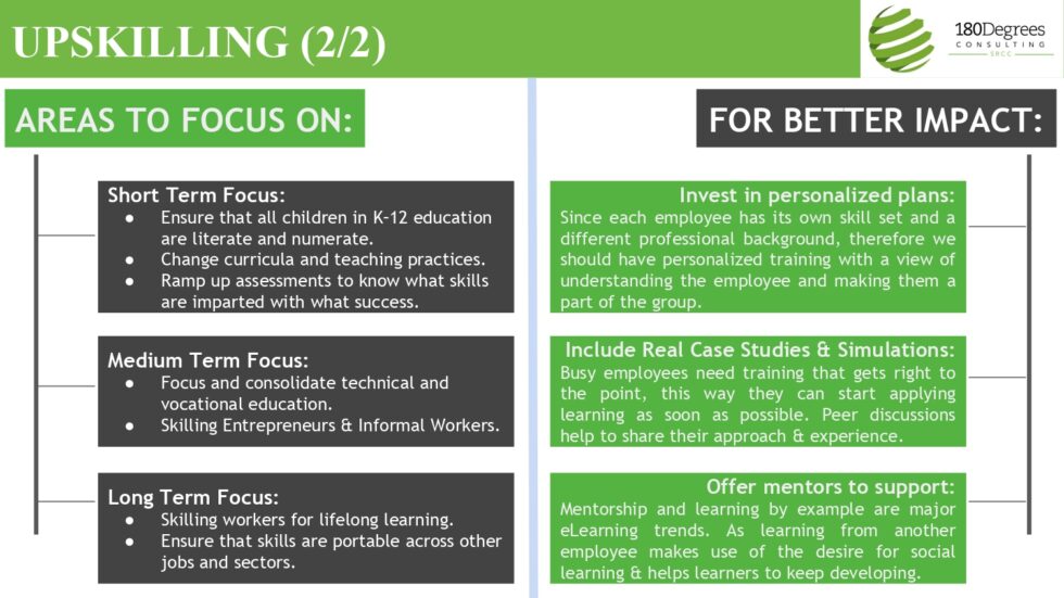 Future Of Works - 180 Degrees Consulting, SRCC
