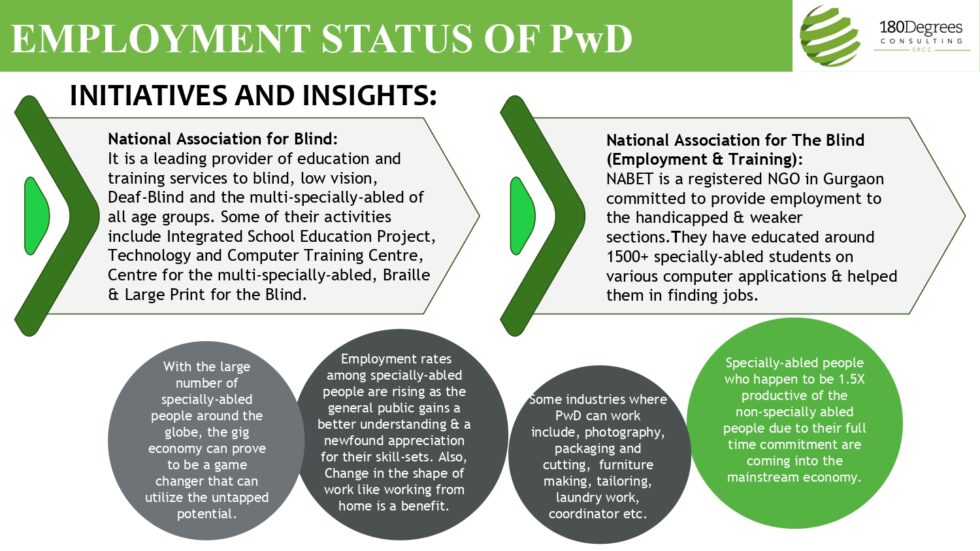Future Of Works - 180 Degrees Consulting, SRCC