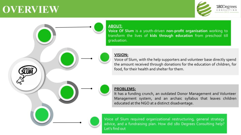 Voice Of Slum - 180 Degrees Consulting, SRCC