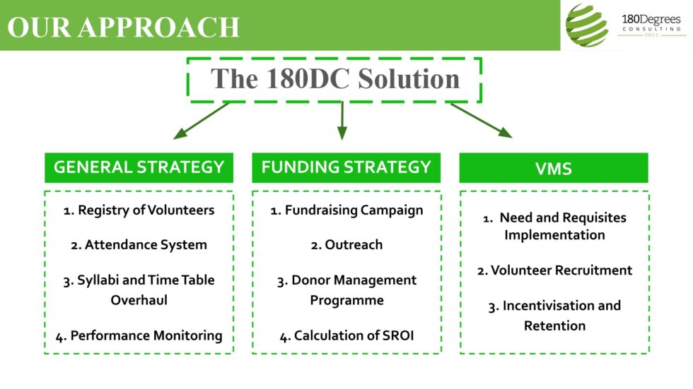 Voice Of Slum - 180 Degrees Consulting, SRCC