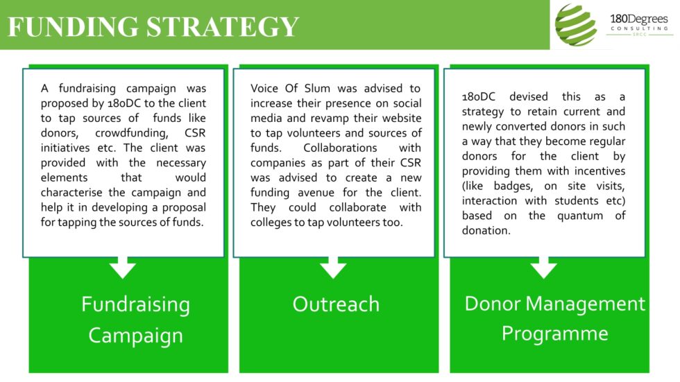 Voice Of Slum - 180 Degrees Consulting, SRCC