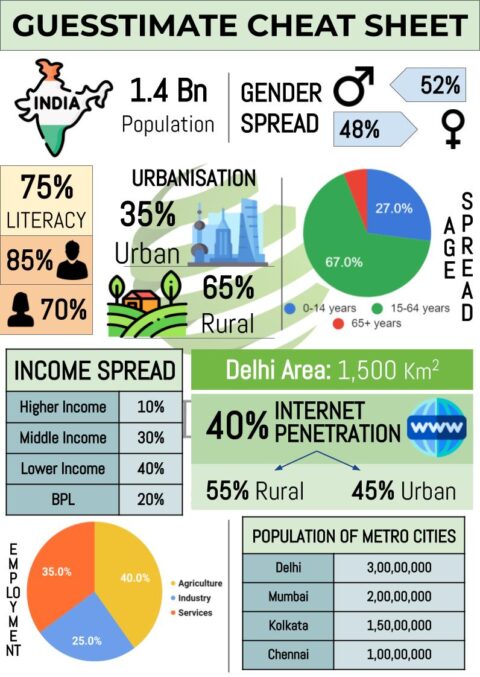 Guesstimate Cheat Sheet 2020 - 180 Degrees Consulting, SRCC