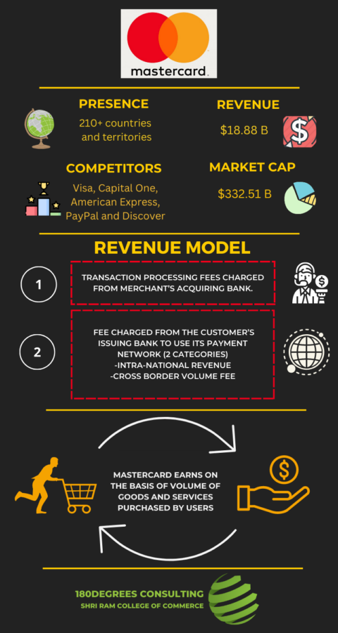 Mastercard - 180 Degrees Consulting, SRCC